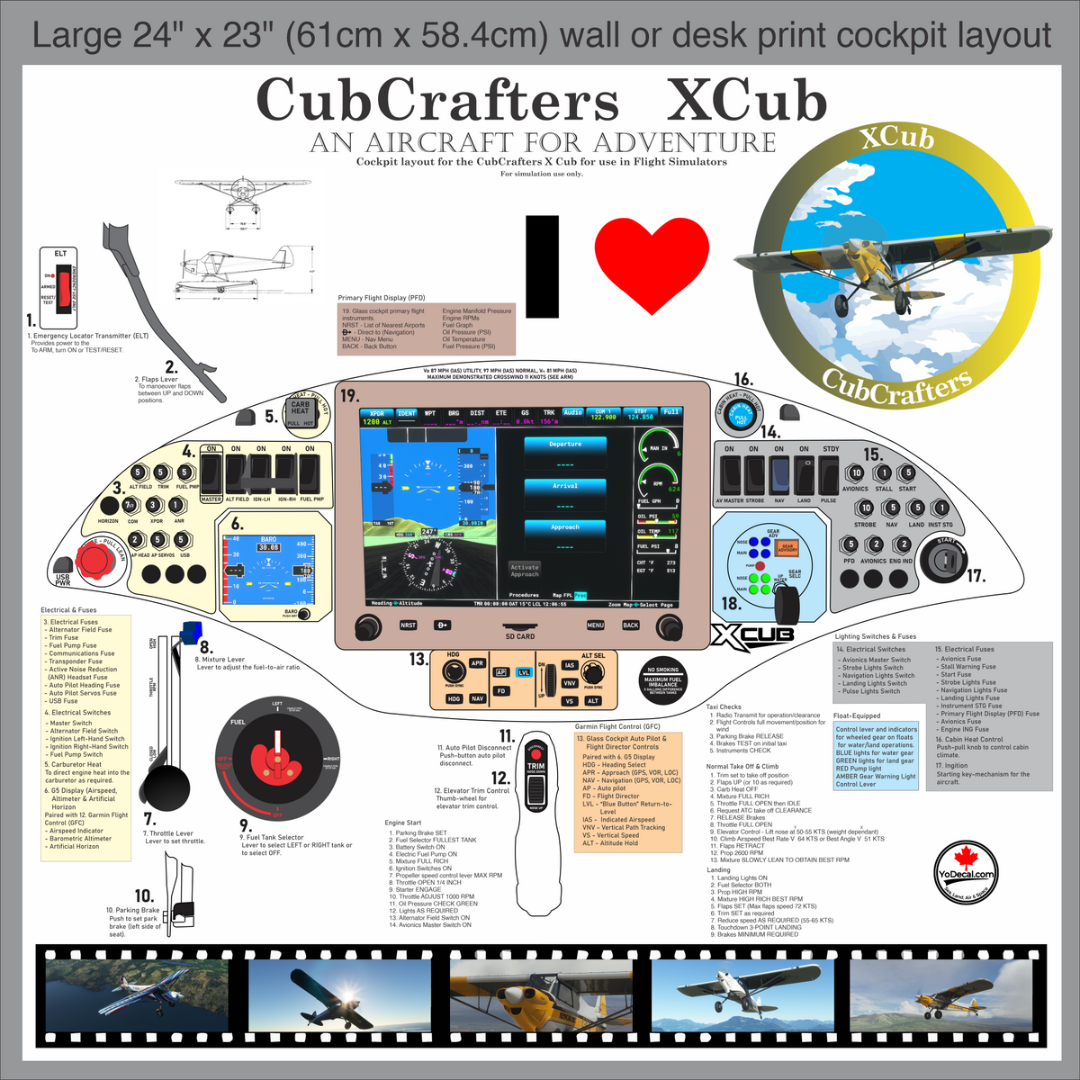 'CubCrafters XCub - An Aircraft for Adventure - Cockpit Layout' Print ...