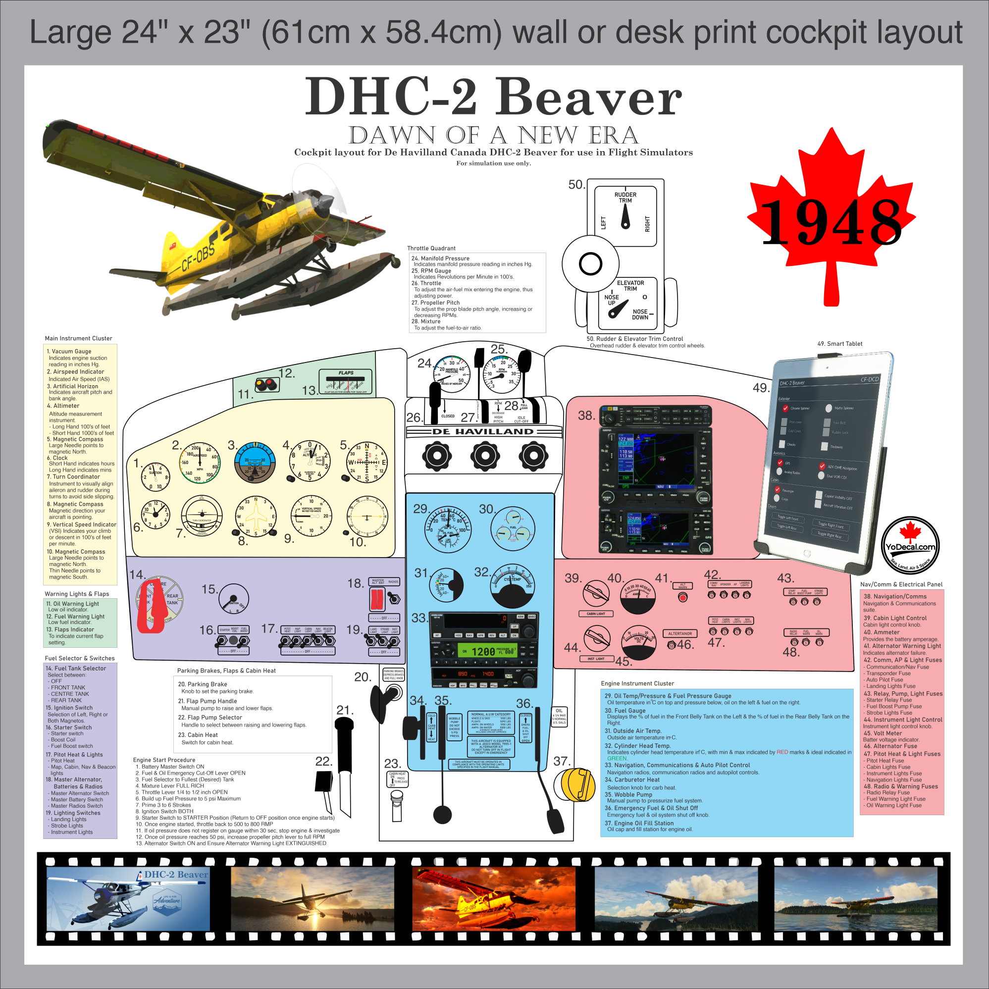 'DHC-2 Beaver - Dawn of a New Era Cockpit Layout' Print – YoDecal.com